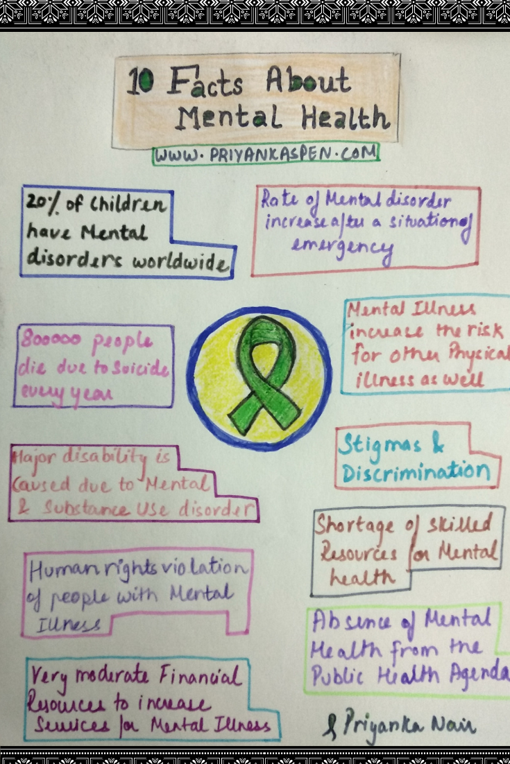 10 Facts about Mental Health | Virtual Siyahi